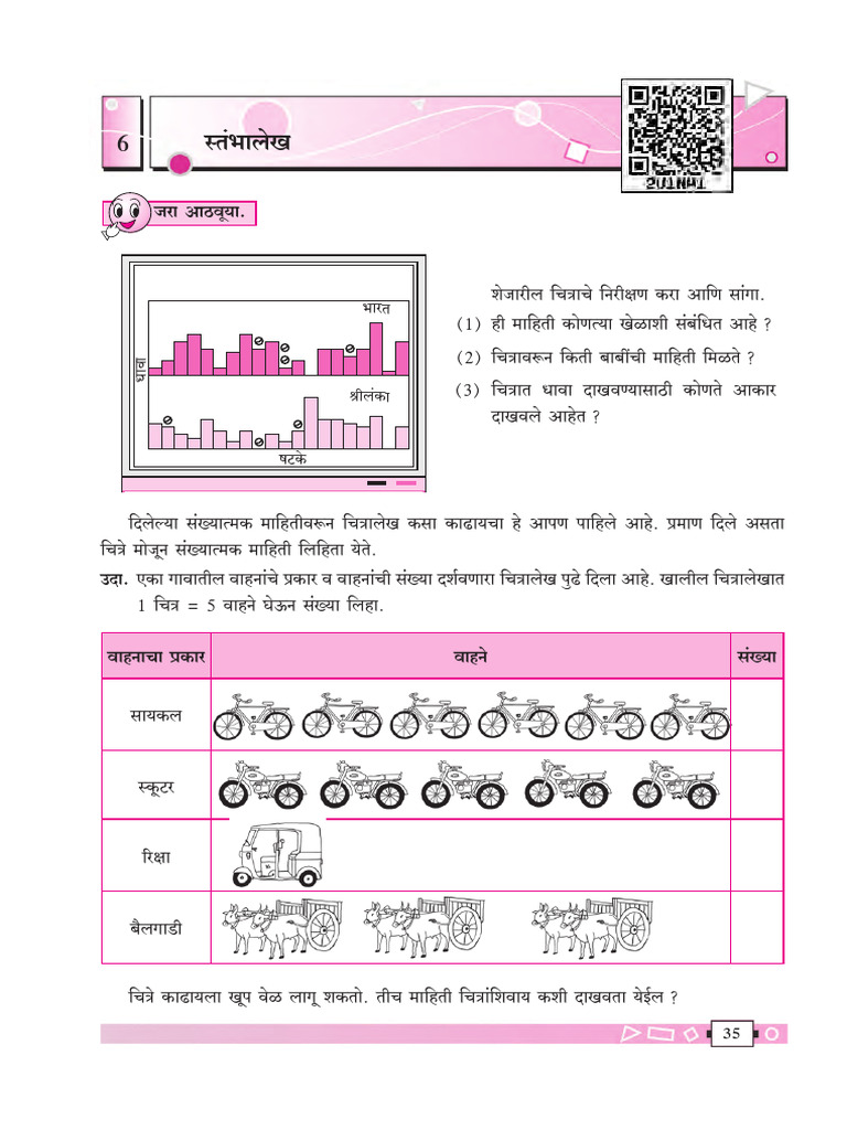 Maharashtra Board Class 6 Ganit Book Chapter 6 | PDF