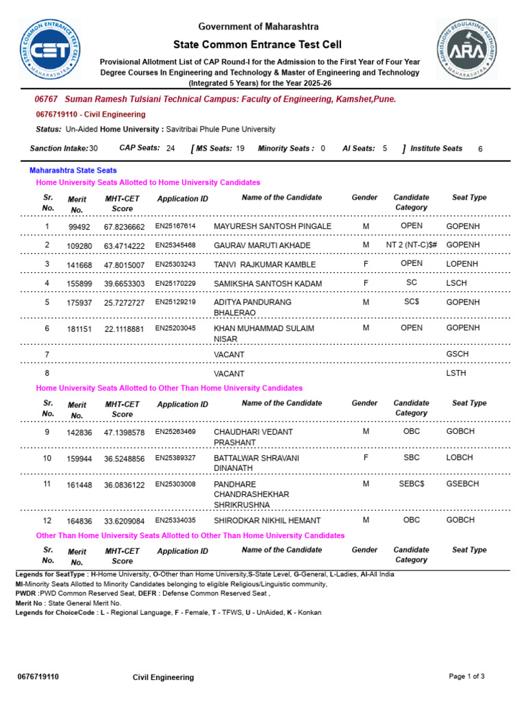 Capr-I 06767 | PDF | Empowerment | Engineering