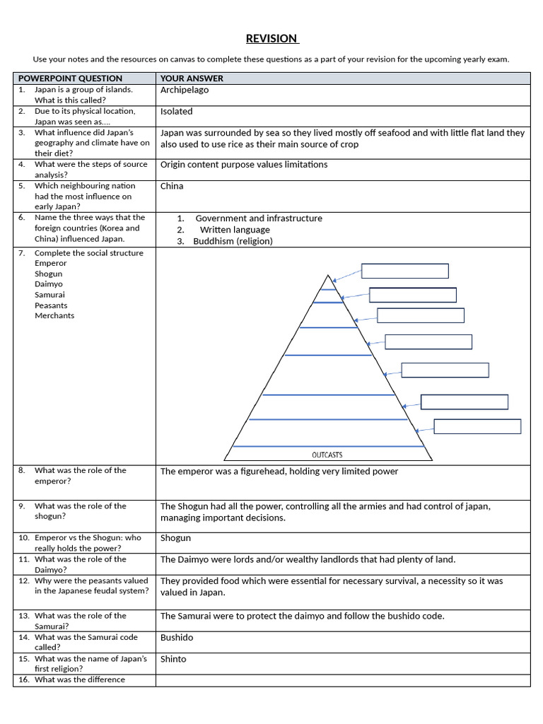 Year 8 Yearly Medieval Europe & Feudal Japan Revision 2025 | PDF ...