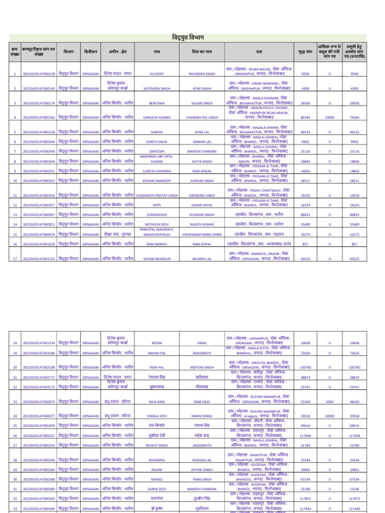 Hydel SSRG | PDF