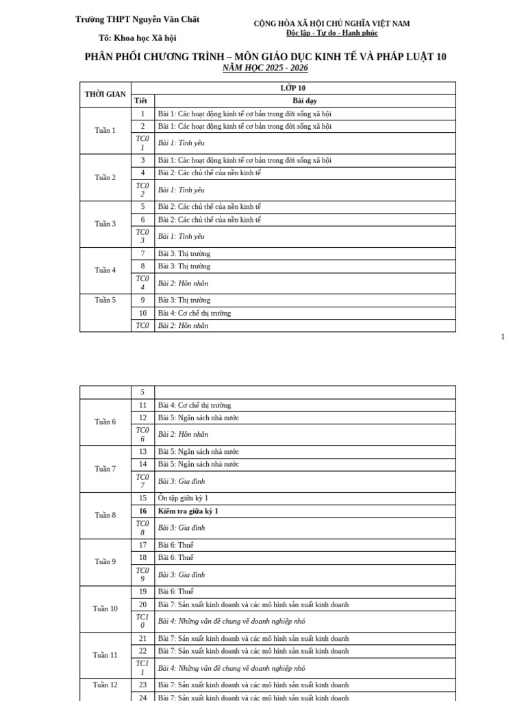 PPCT Môn KTPL 10 (2025-2026) | PDF