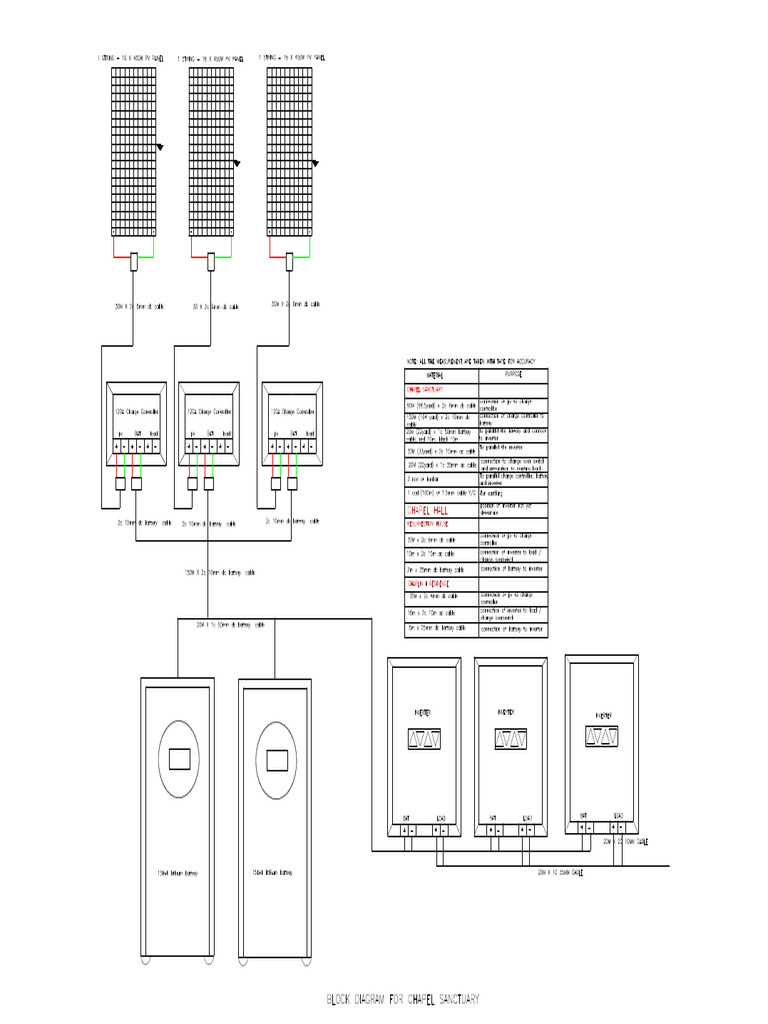 Block Diagram For Chapel | PDF