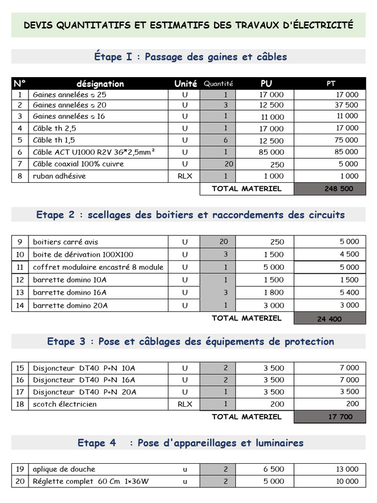 Devis détaillé pour travaux divers | PDF | Équipements électriques ...