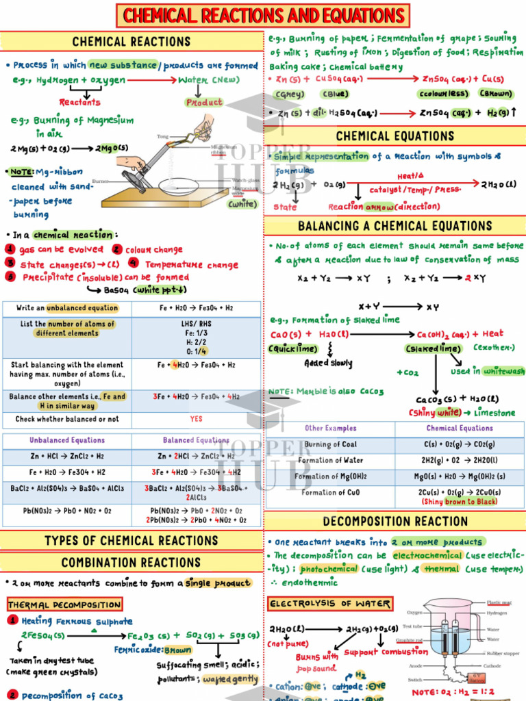 Chemistry Topper Hub | PDF