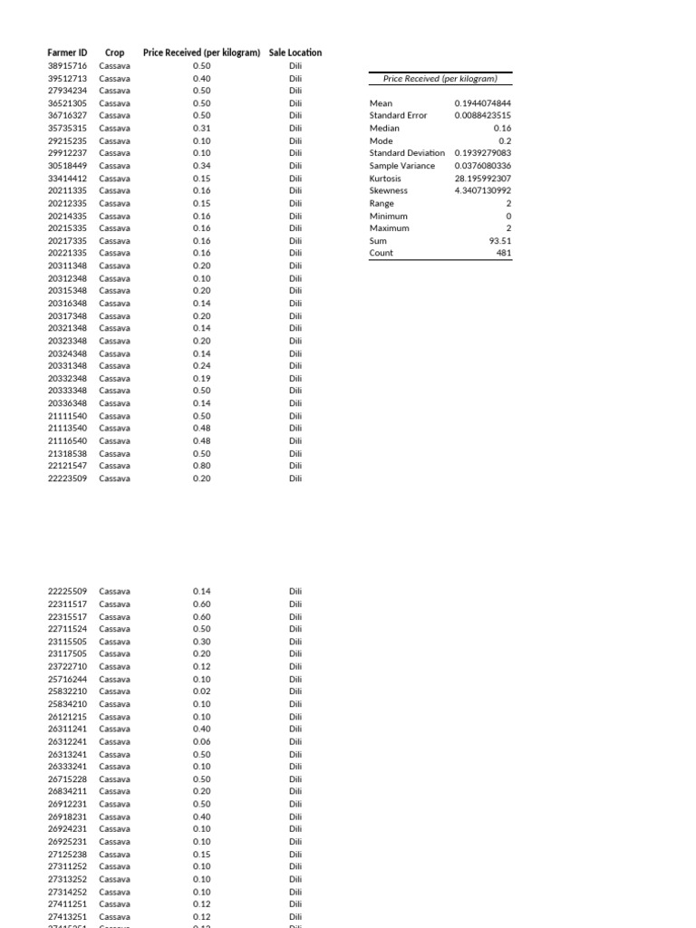 Week 7 Tutorial Data | PDF | Standard Error | Skewness