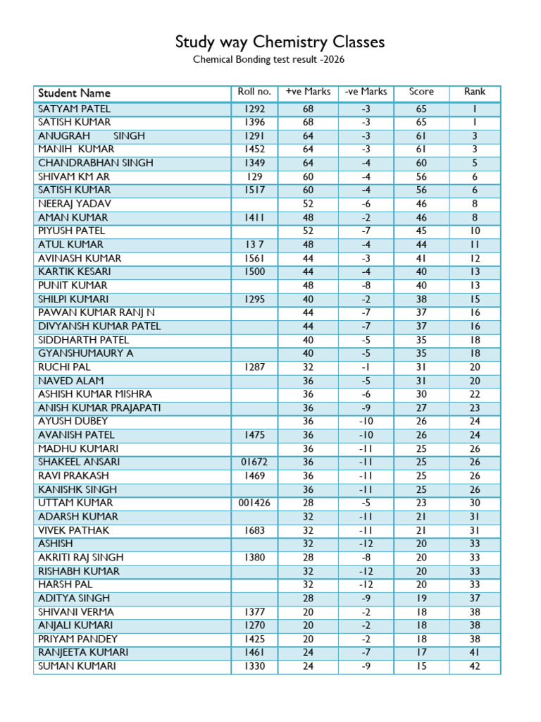 Chemical Bonding Eng Result | PDF