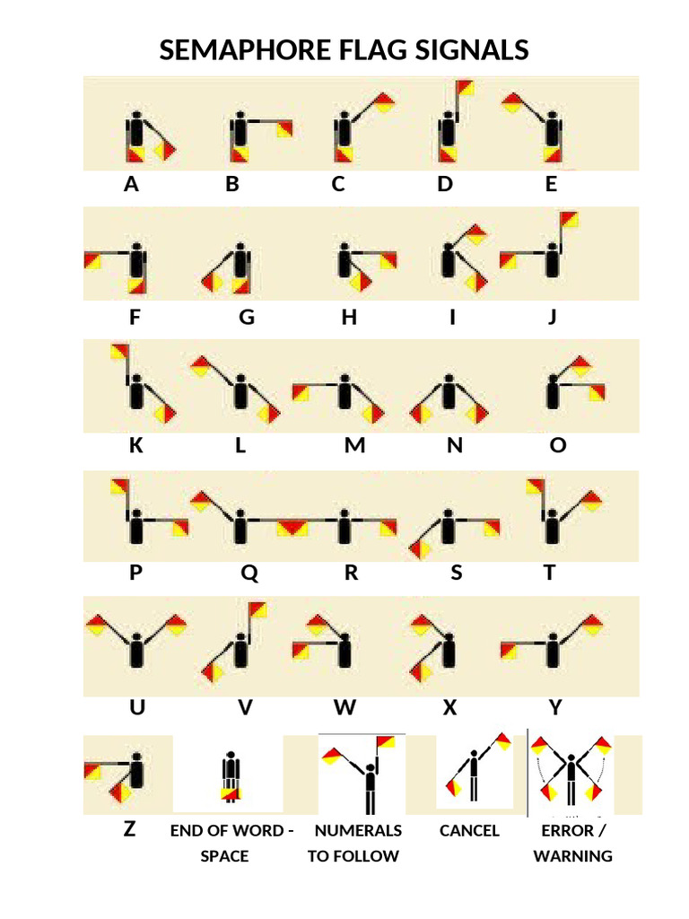Semaphore Flag Signals | PDF