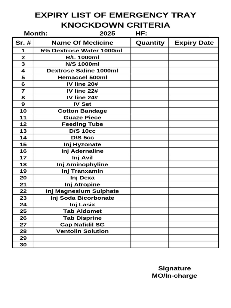 Expiry List of Emergency Tray | PDF