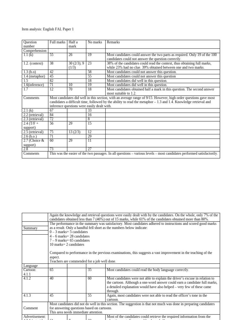 Item Analysis Report Eng 08 | PDF | Word | Phrase