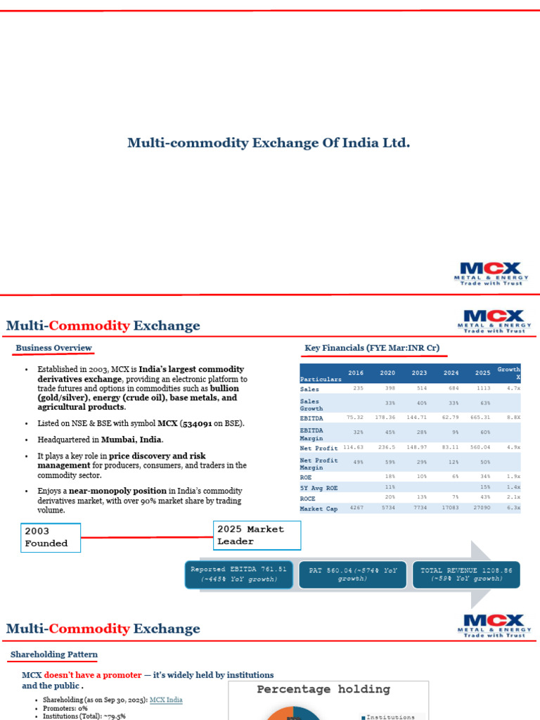 MCX: India's Leading Commodity Exchange | PDF | Futures Contract | Free ...