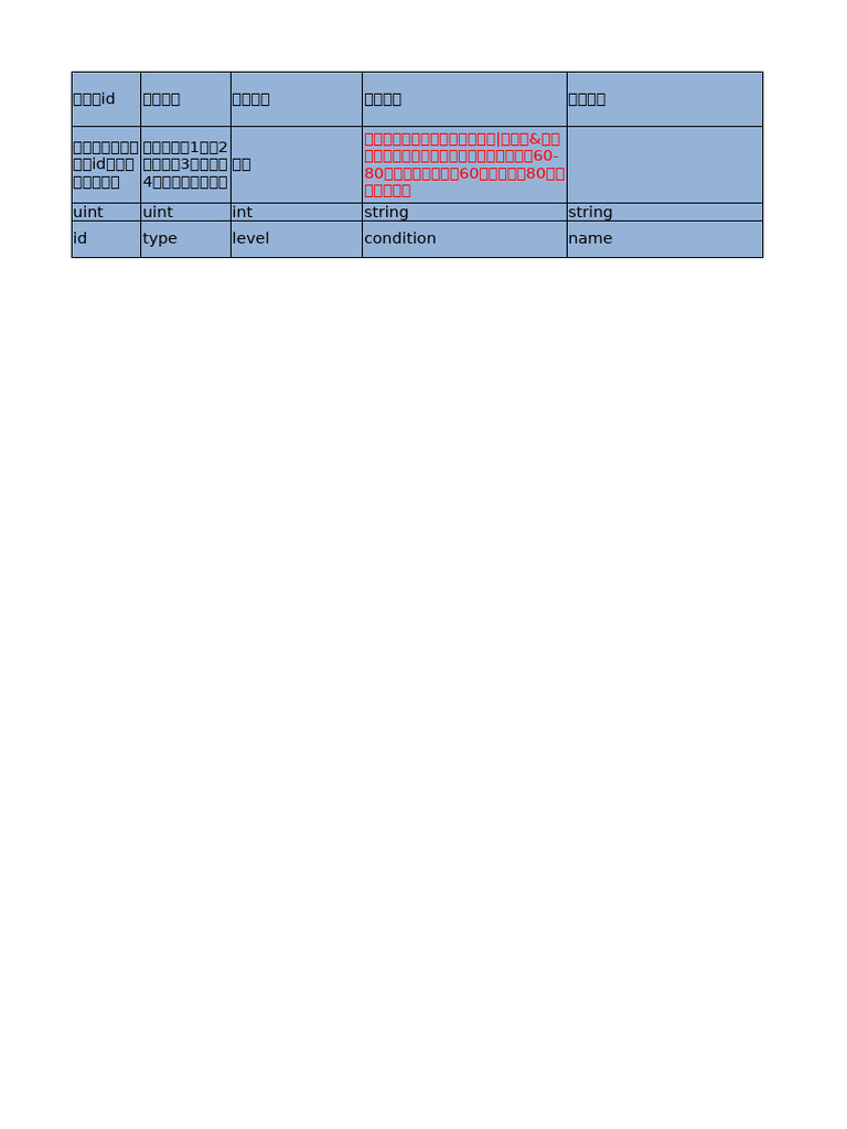 Activity Kaimen | PDF