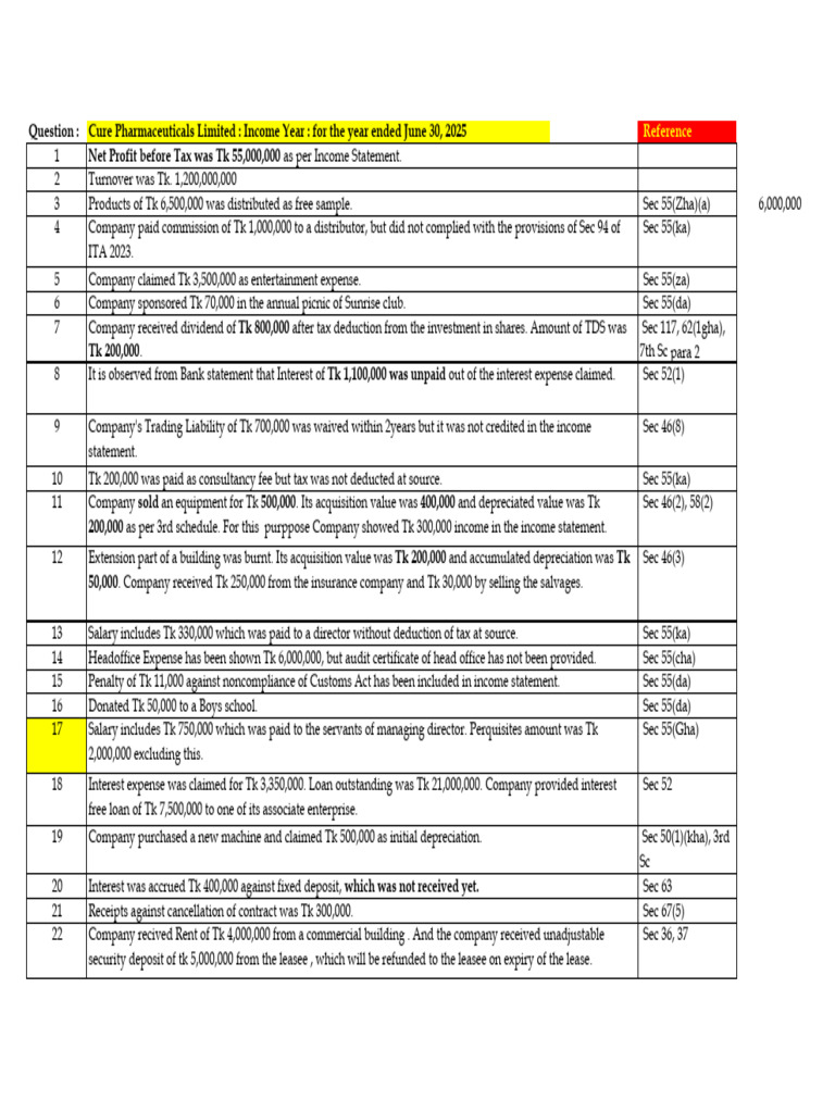 Income From Business Math 23.11.2025 | PDF | Expense | Taxes