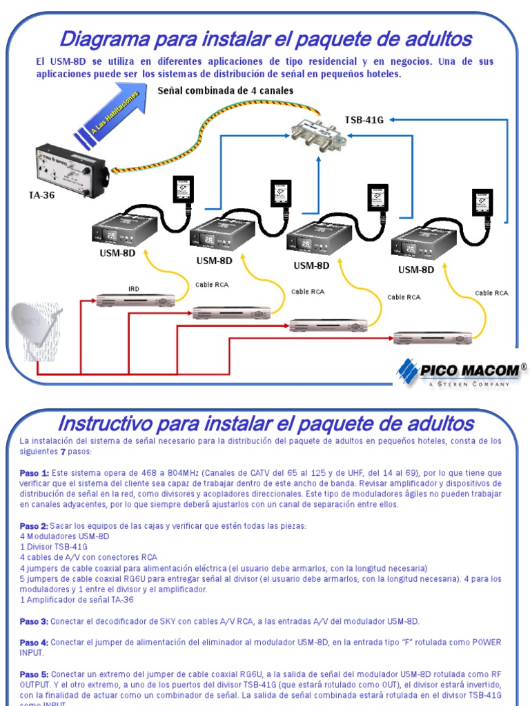 Diagrama para SKY Paquete de Adultos | PDF