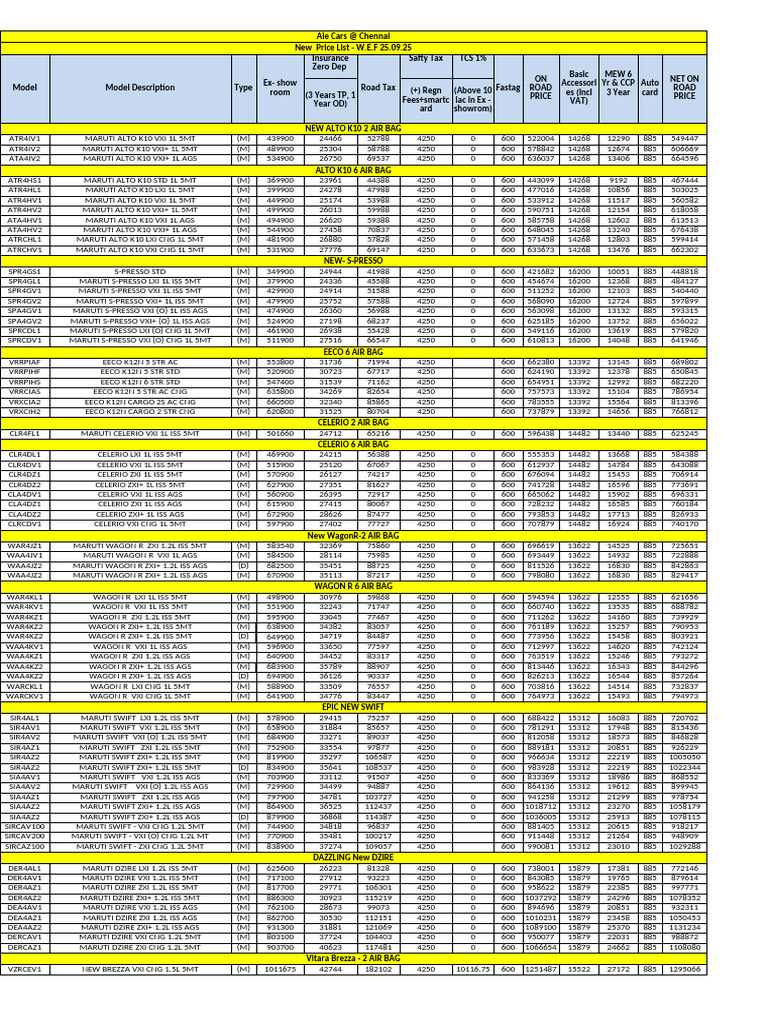 Chennai Aie Cars Price List 2025 | PDF | Hatchbacks | General Motors ...