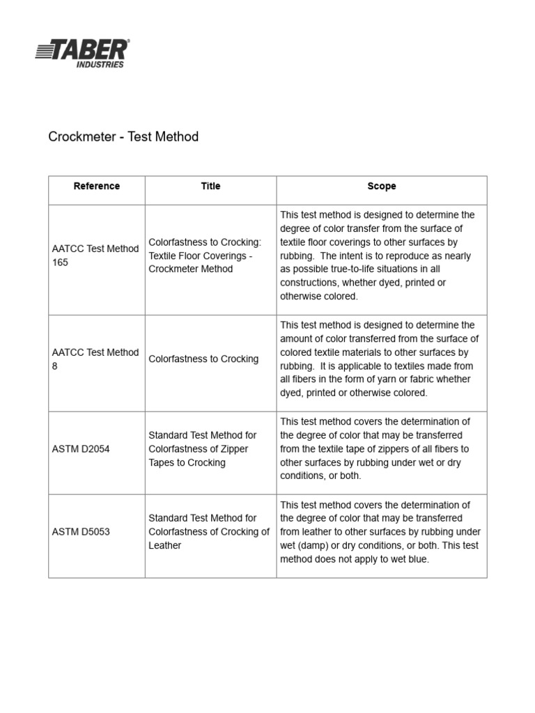Crockmeter Colorfastness Testing Methods | PDF | Textiles | Dyeing