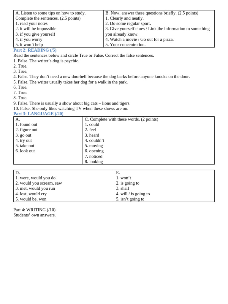 Intermediate 2 English Test | PDF