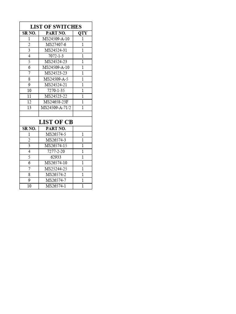 Switch & CB List | PDF