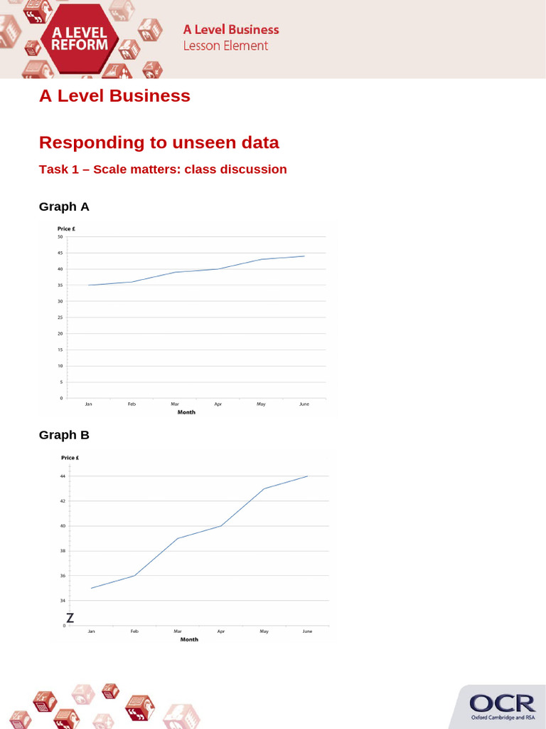 Responding To Unseen Data Graphs Activity | PDF