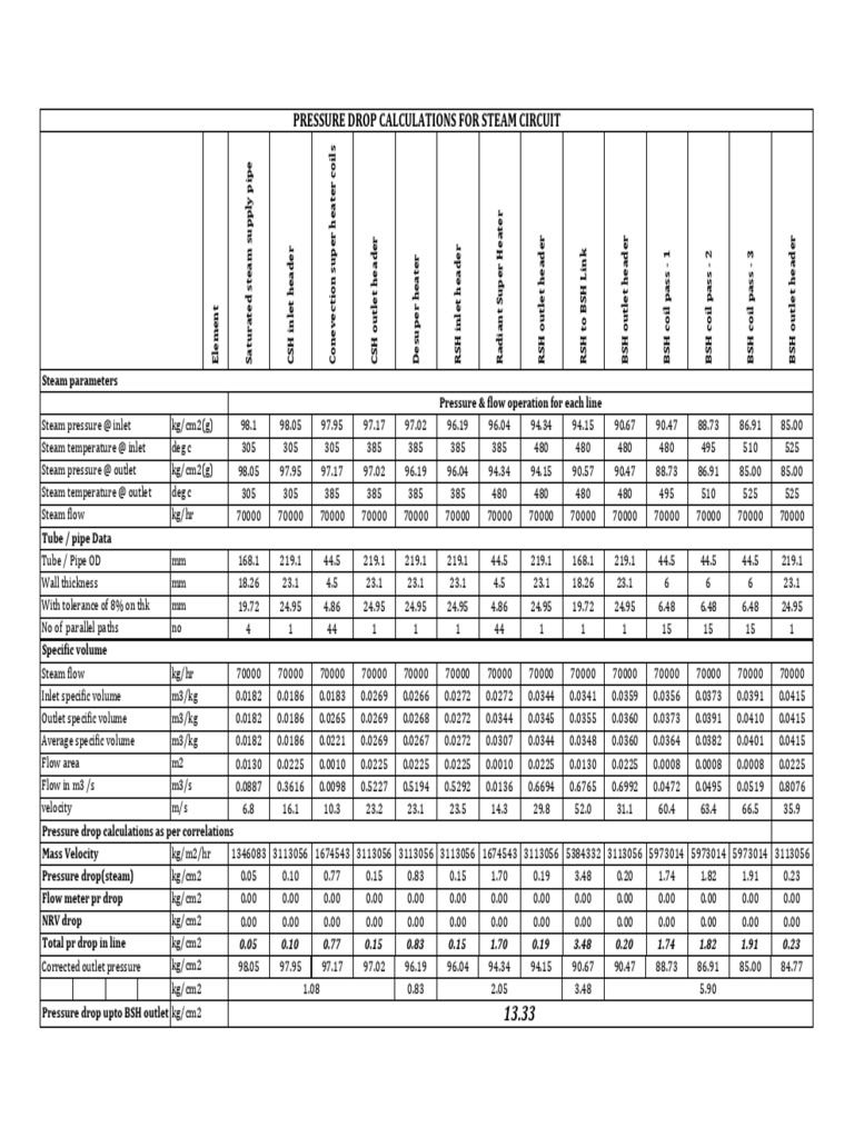 Pressure Drop Calculation | PDF | Flow Measurement | Liquids