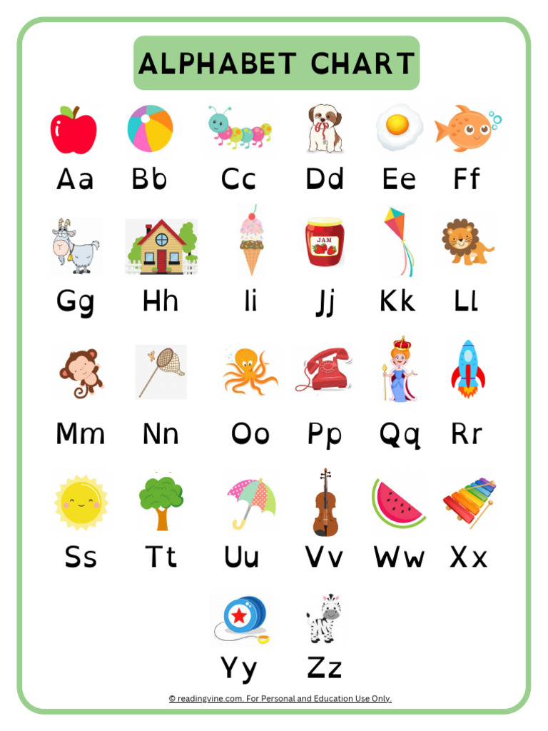 ABC Charts Upper Lower With Items | PDF