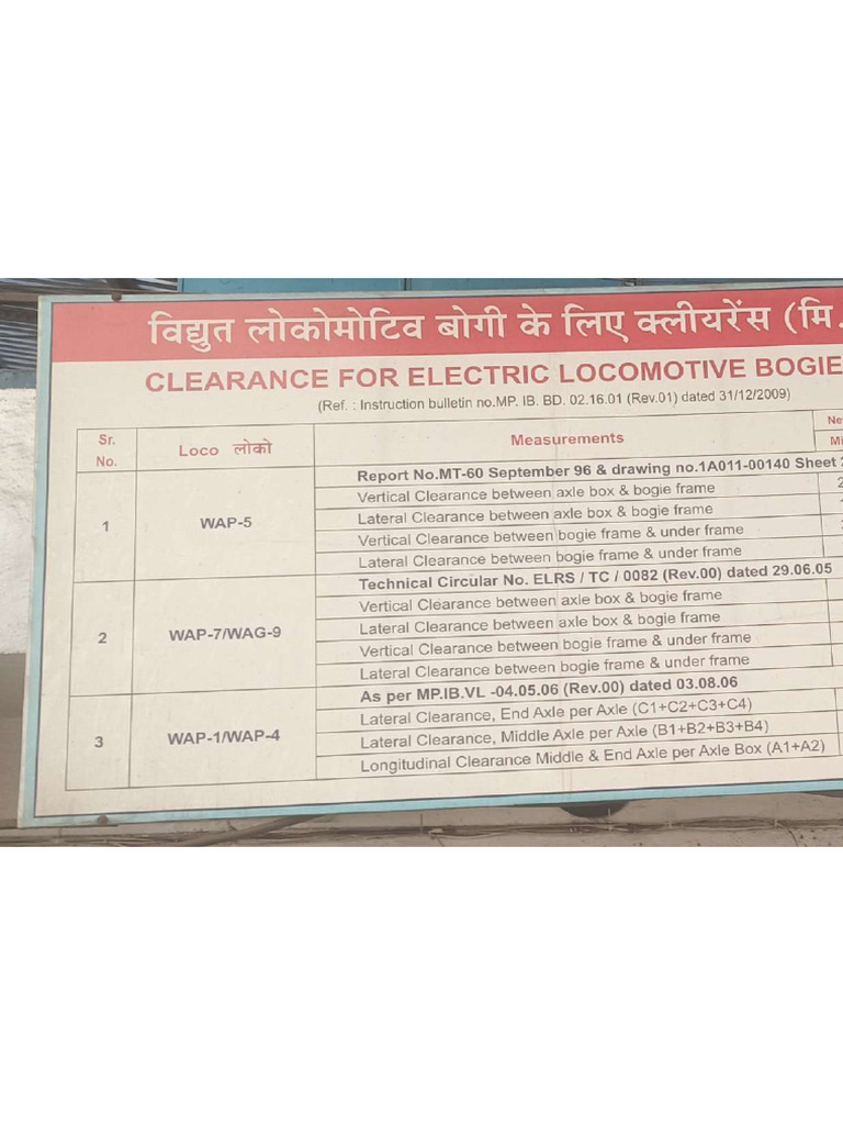 Loco Wheel Profile | PDF