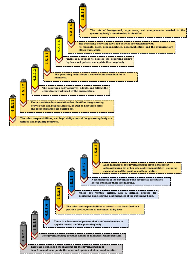 CAD Governance Label Standards | PDF | Patient Safety | Strategic Planning