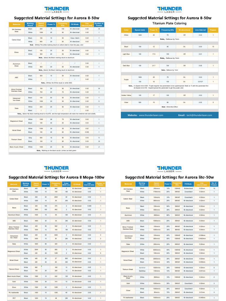 Aurora Laser Material Settings Guide | PDF | Stainless Steel | Physical ...