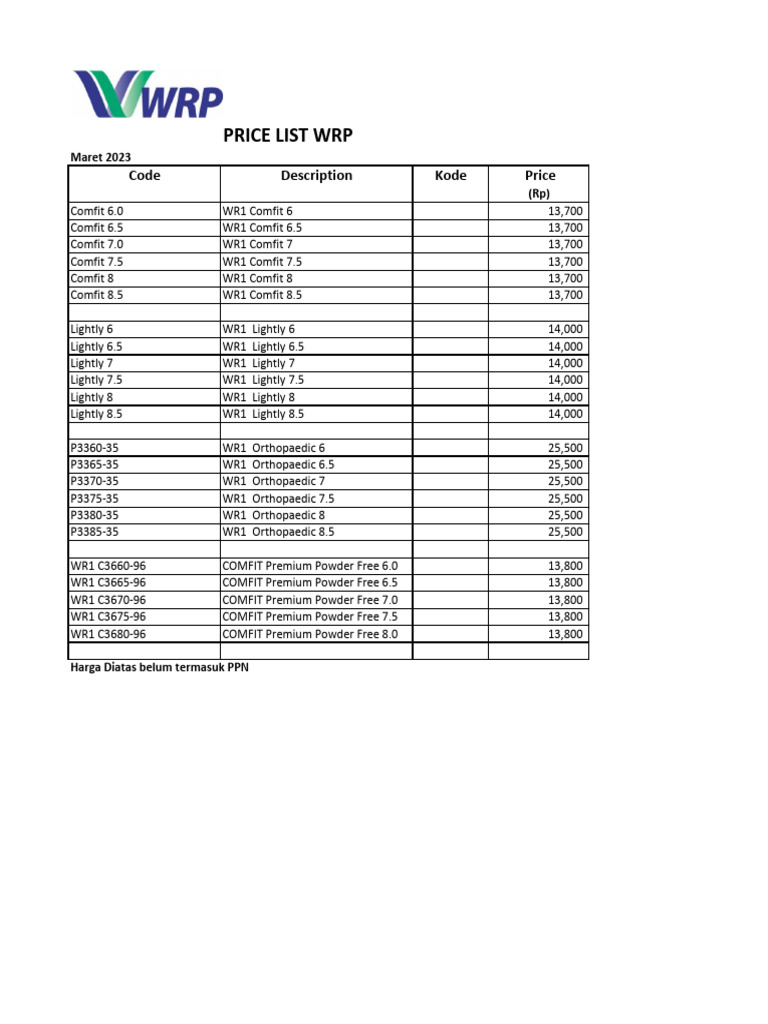 WRP 2021 PM Rev 300323 | PDF
