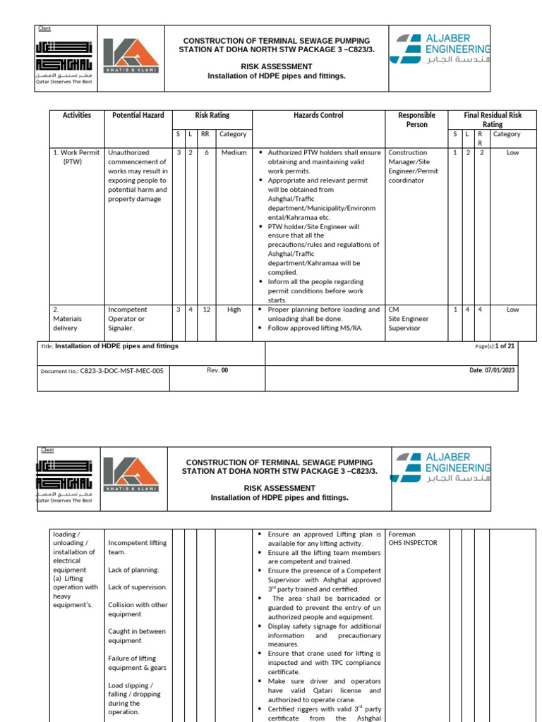 Risk Assessment For Installation of Hdpe Pipes and Fittings | PDF ...