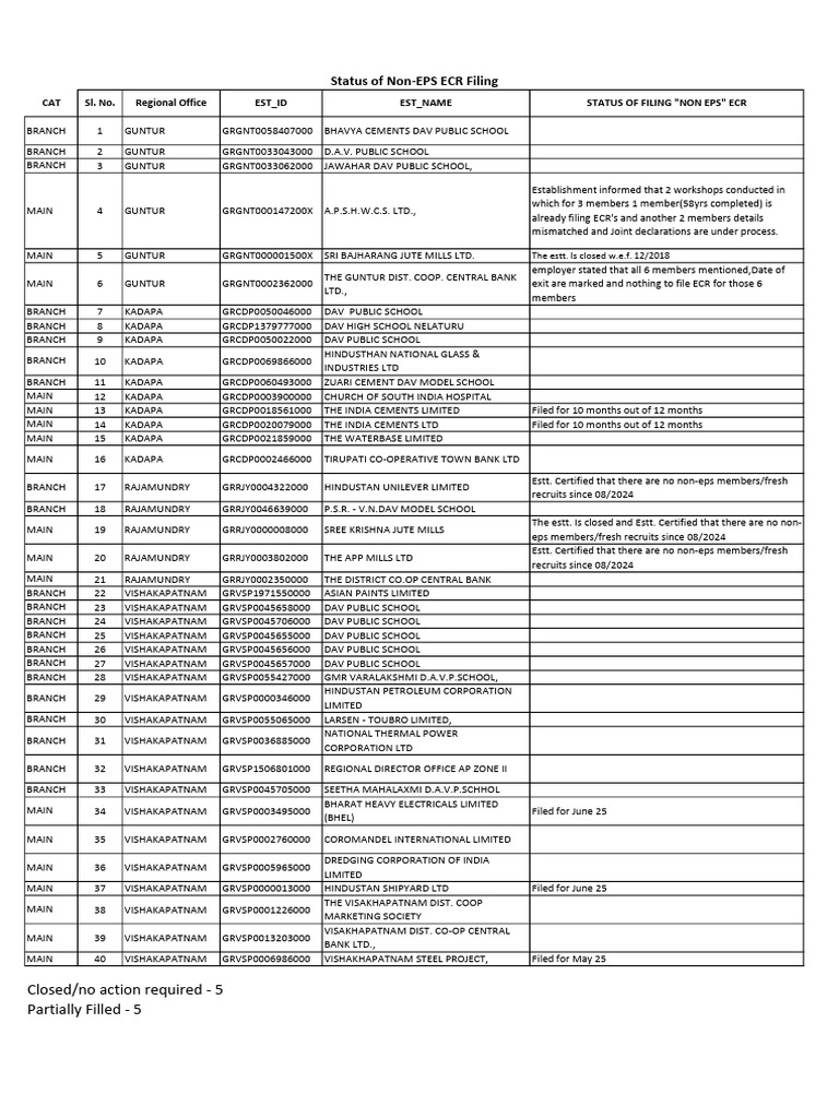 Non-EPS ECR Filing Status Report | PDF