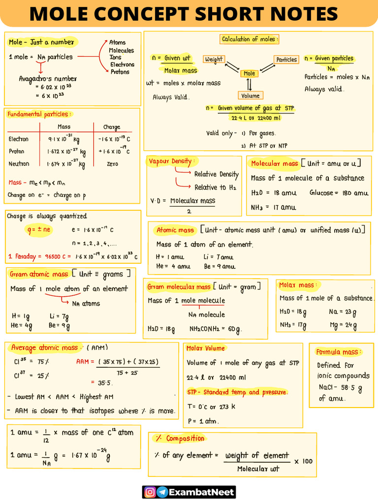Molar Mass and Molecular Composition Guide | PDF | Mole (Unit) | Molecules