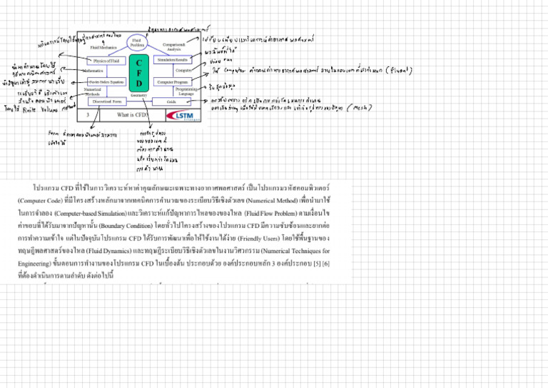 CFD Final Test - 2021 | PDF