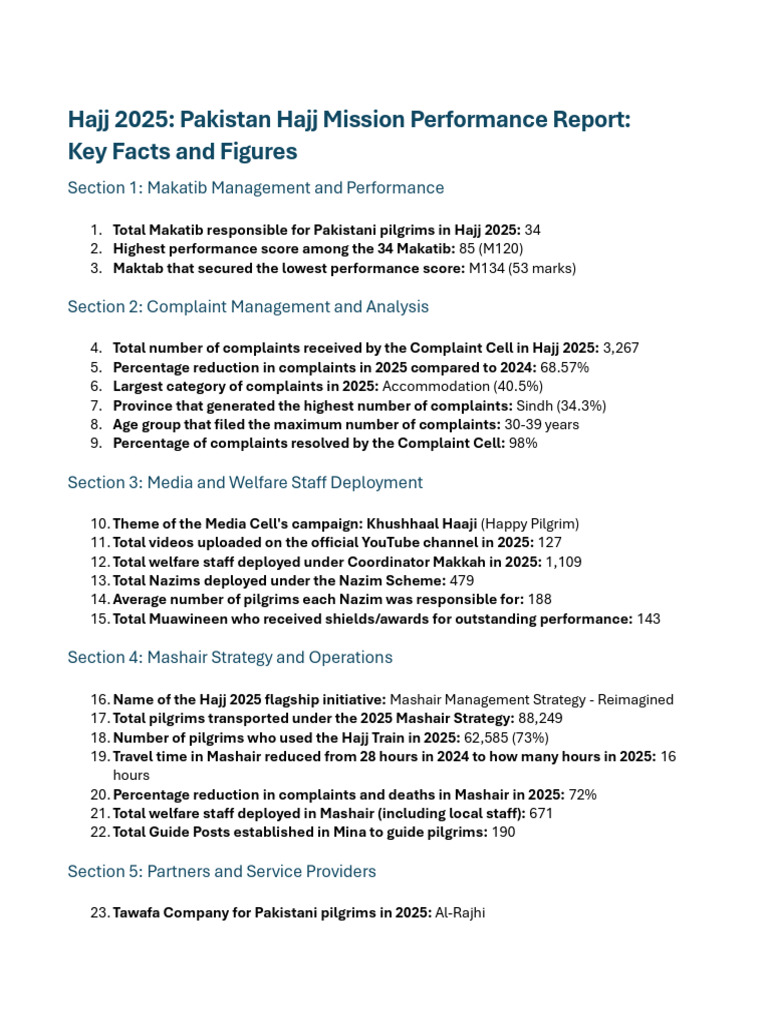 Pakistan Hajj 2025 Performance Insights | PDF | Hajj