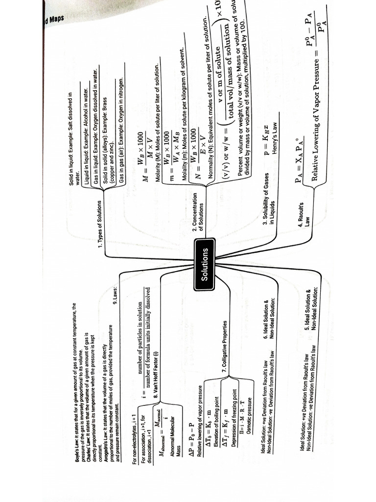 Mind Map Class 12th | PDF