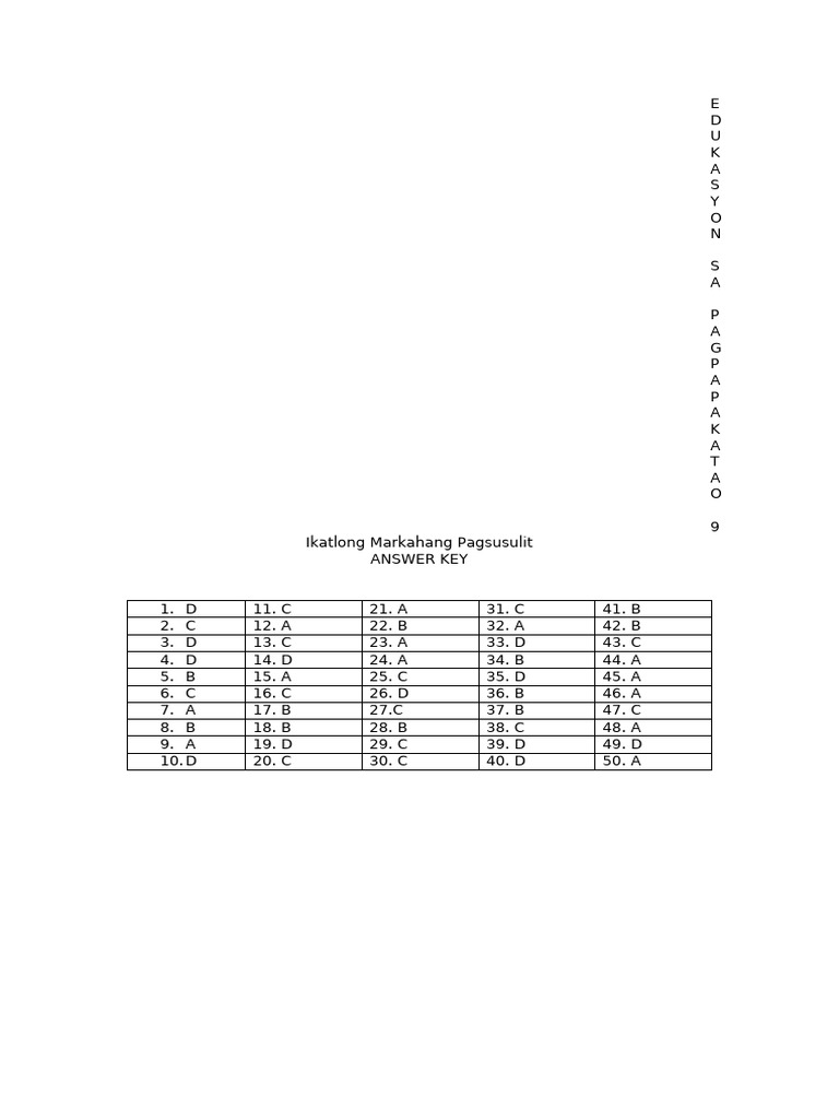 Esp 9 Answer Key 3rd Quarter Exam | PDF