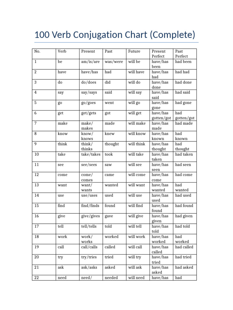 Complete 100 Verb Conjugation Chart | PDF