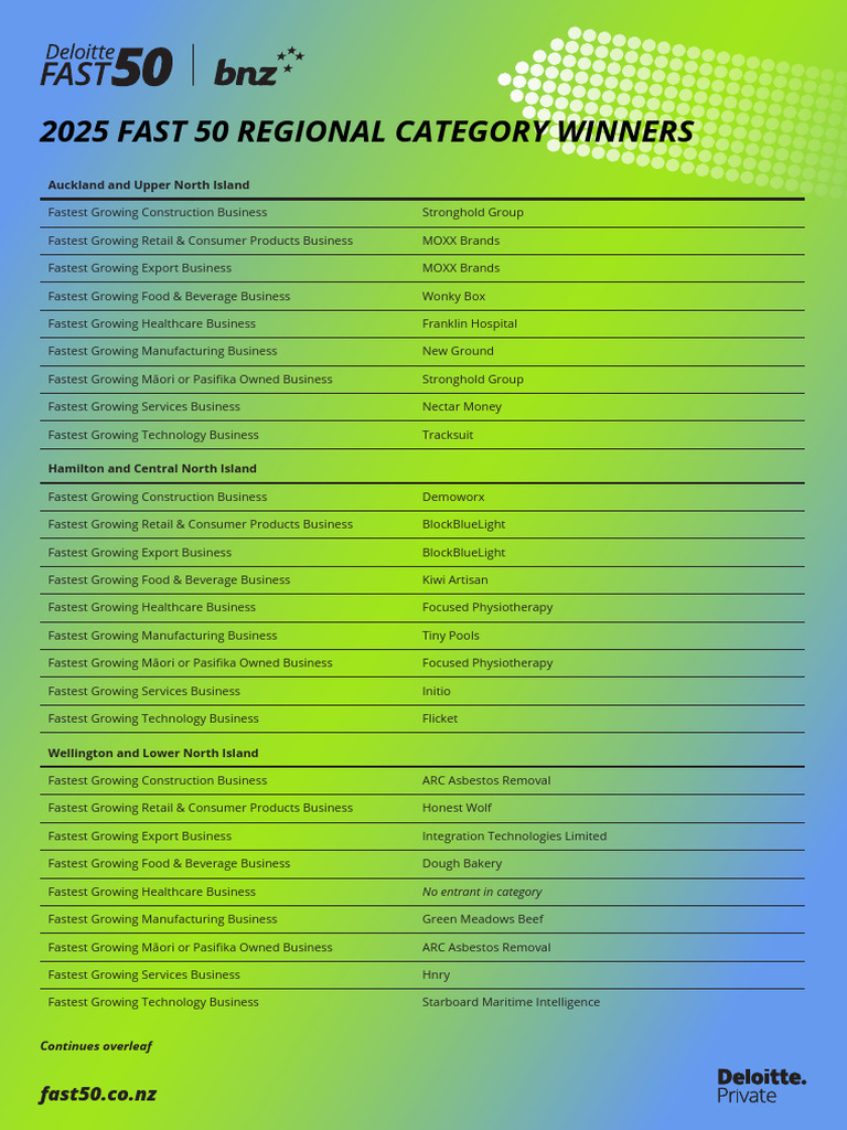 2025 Fast 50 Regional Winners List | PDF