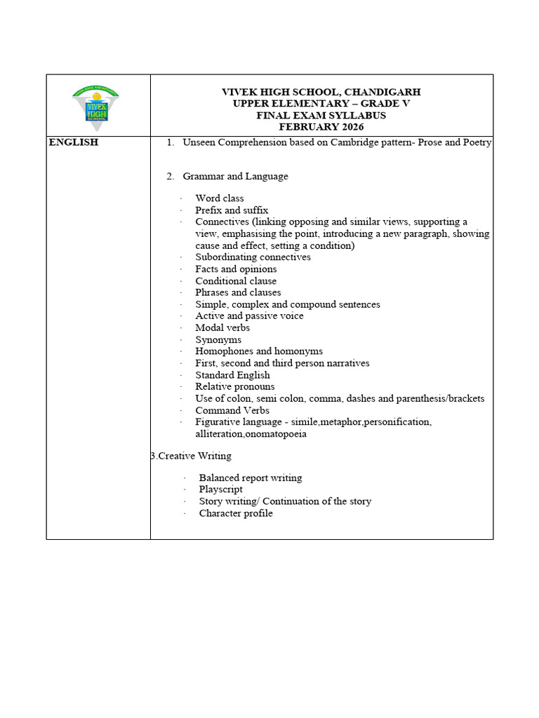 Grade V Final Exam Syllabus 2026 | PDF | Area | English Language