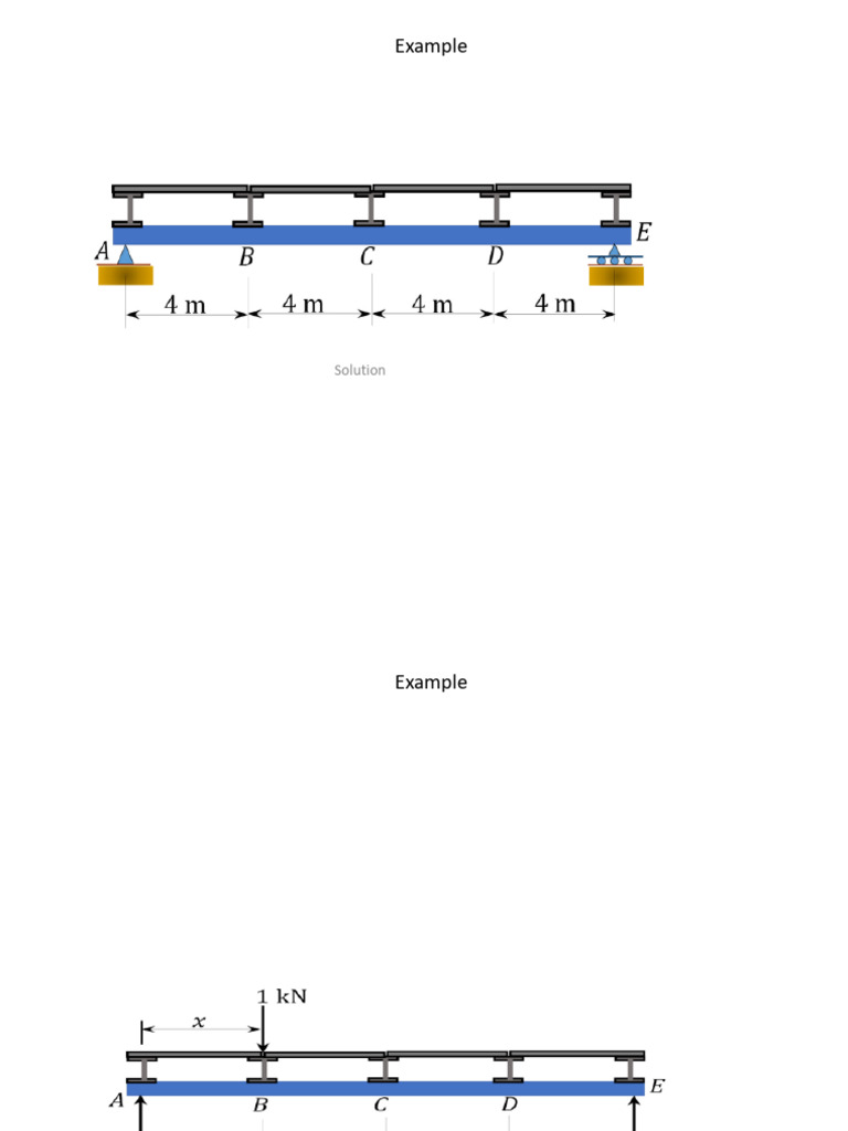 Example Influence Line For Girder and Truss | PDF | Truss | Classical ...