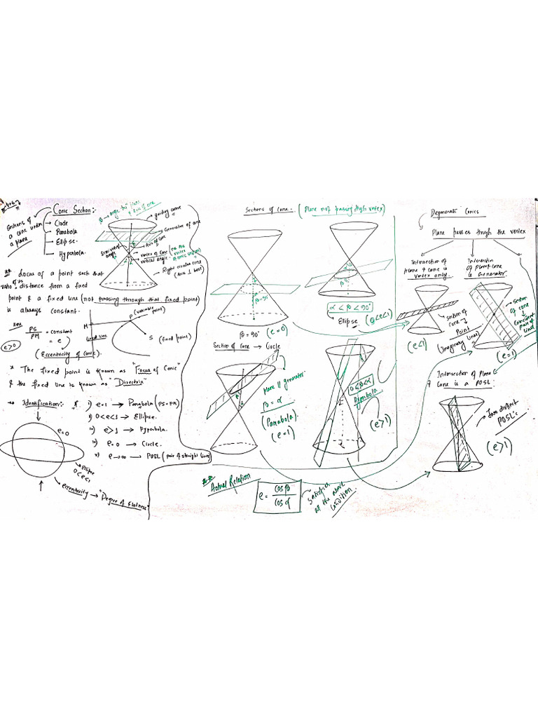 Conics Introduction | PDF