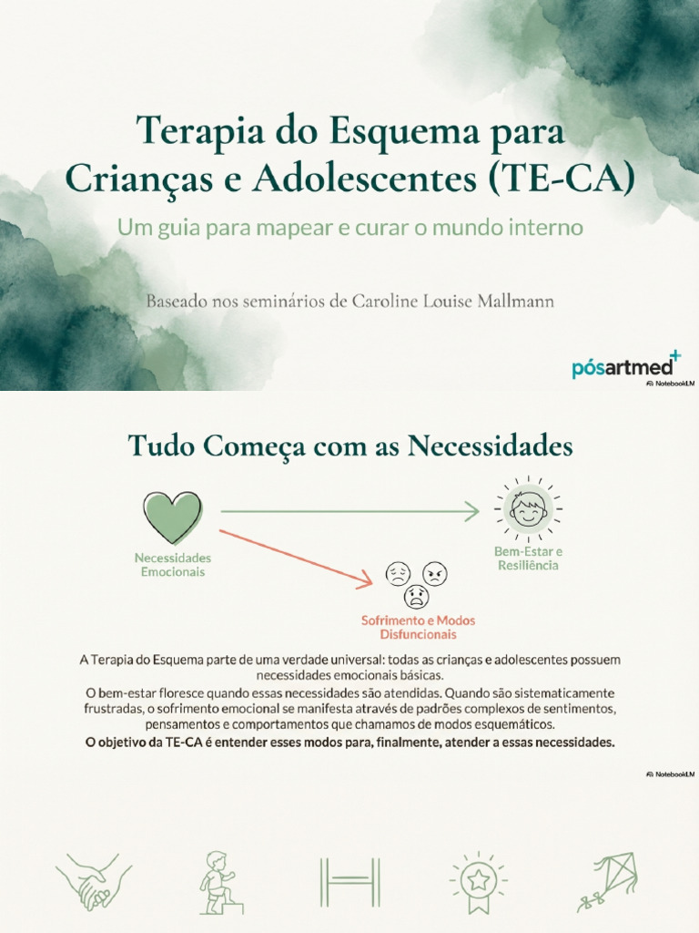 Terapia_Esquema_Mapeando_o_Mundo_Interno | PDF