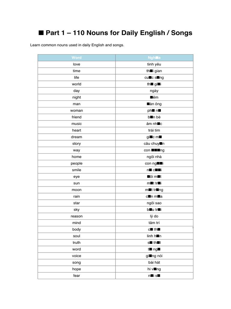 Part1 110 Nouns For Daily English Songs | PDF