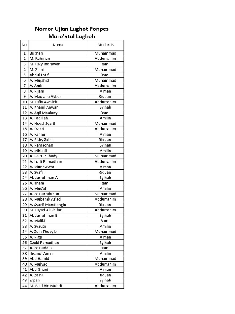 Data Ujian TL Pagi Lughat | PDF
