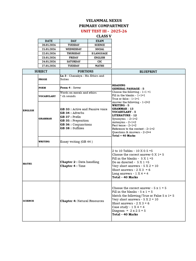 Class v- Ut 3-Portion & Blueprint | PDF