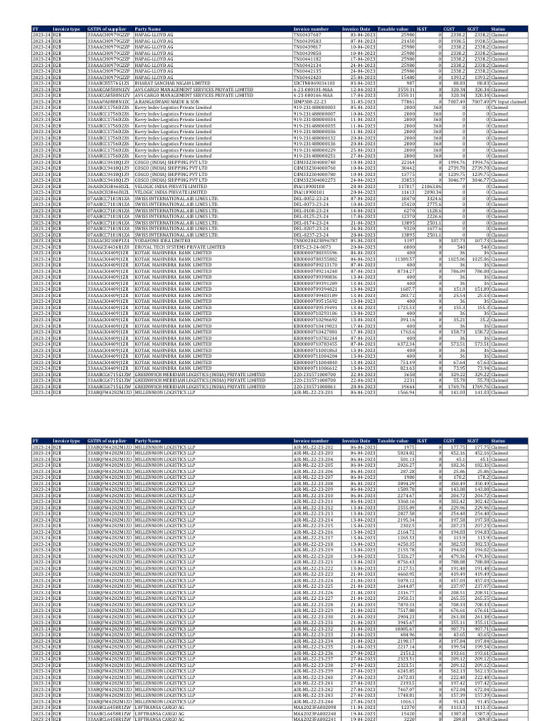 Annexure 4 - ITC Register FY 2020-24 | PDF | Business
