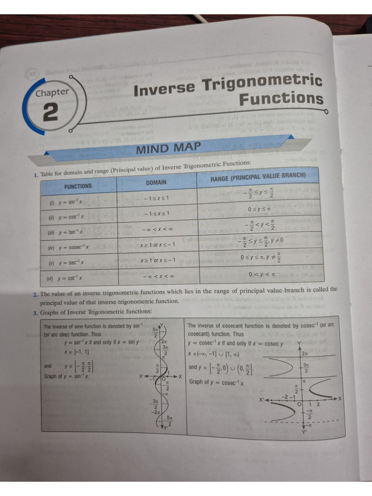 Inverse Trigonometry Function | PDF