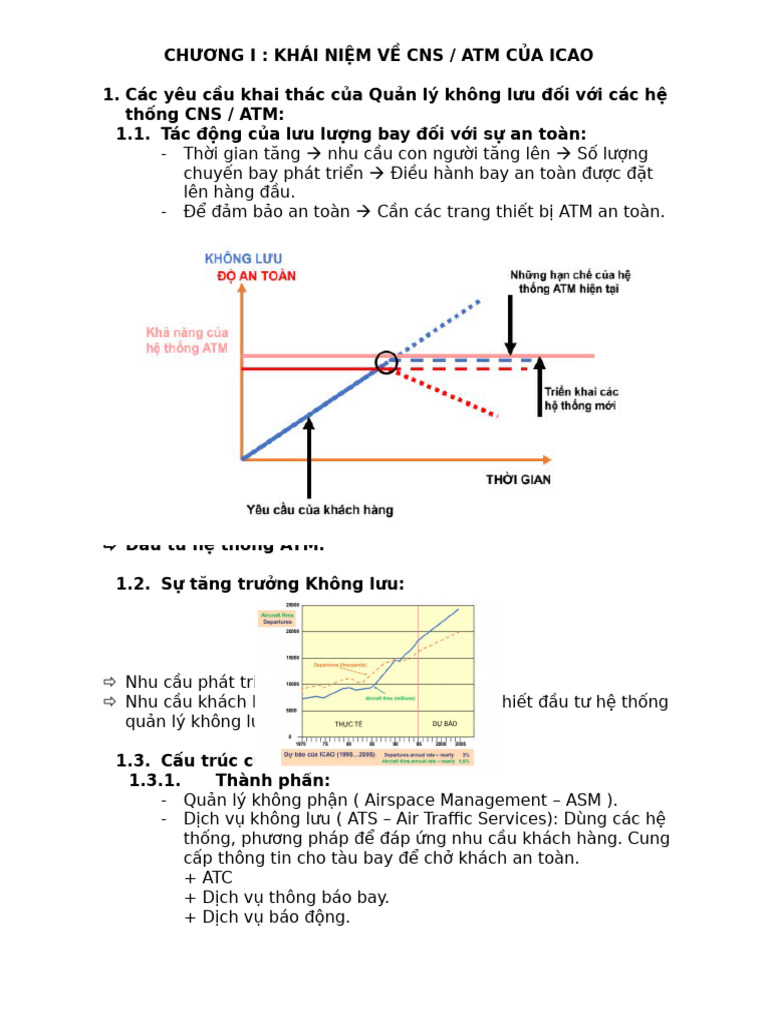 CNS Atm | PDF