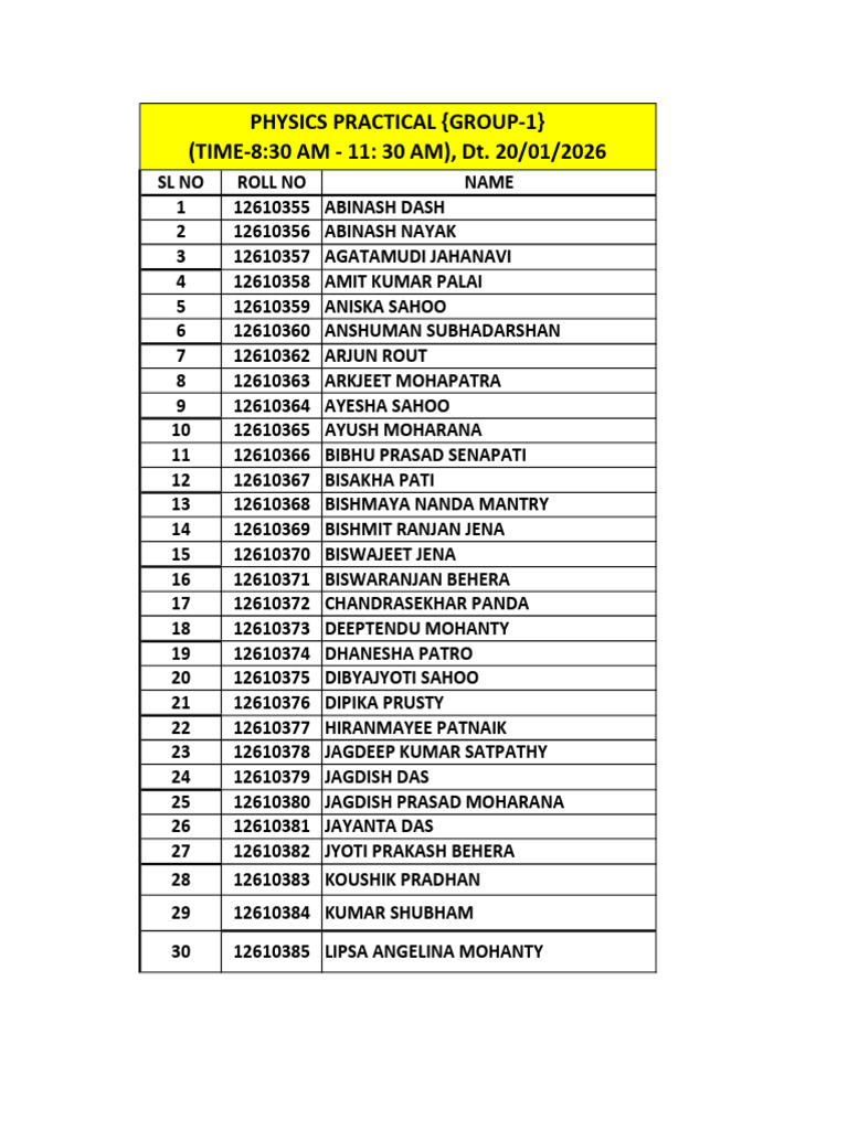 Physics Practical Group | PDF