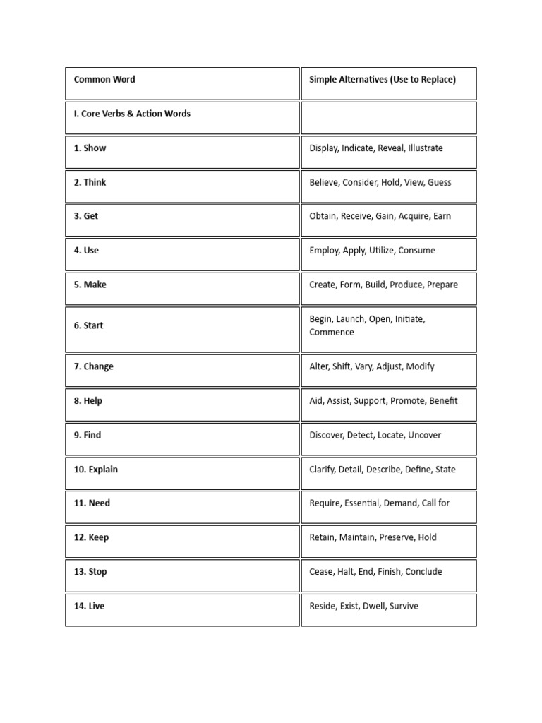 Summarize Written Text - Synonyms | PDF | Word | Linguistics