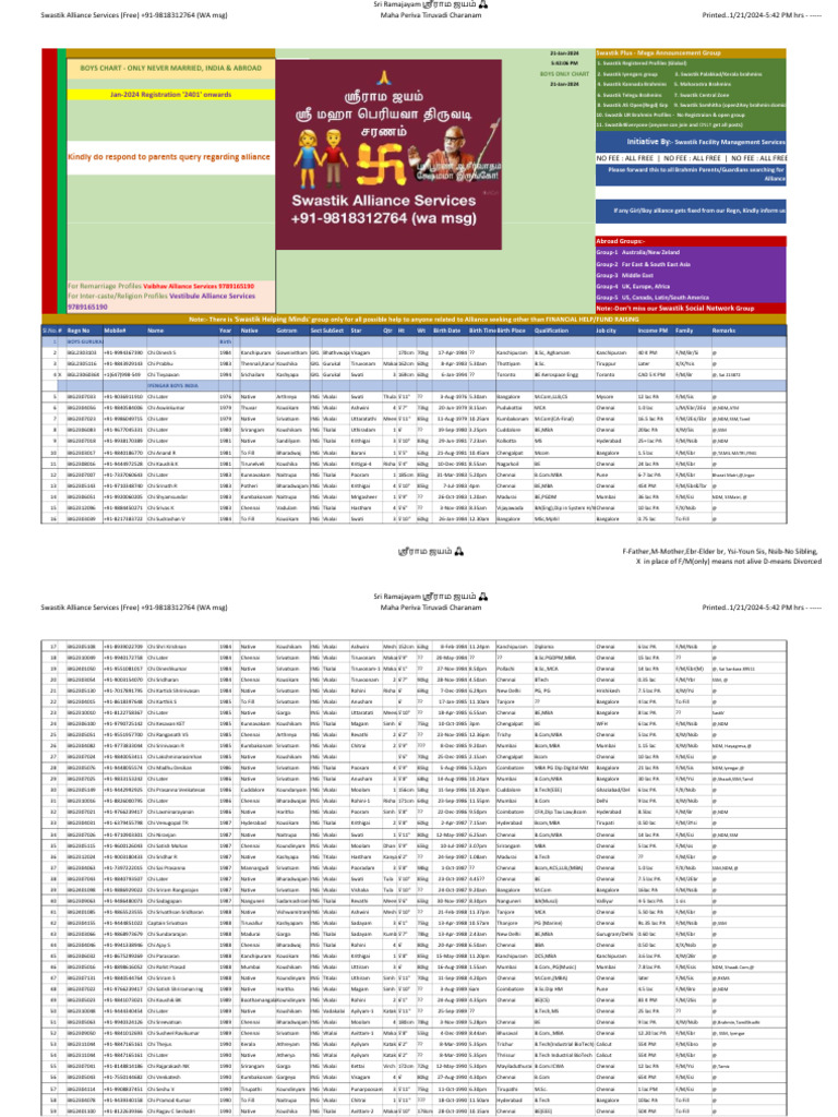 Swastik Alliance Services Overview | PDF